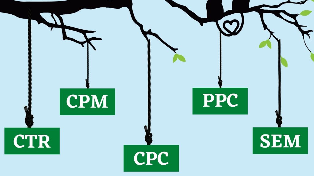 What Is CPC,CTR,CPM,PPC,SEM [Short Update 2022]